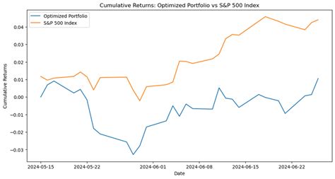 Cumulative Return Comparison Plot Window Size70 Download