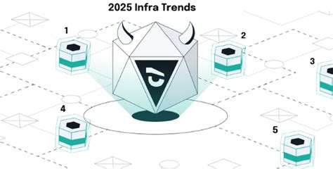 Monsnode The Future Of Decentralized Blockchain Nodes Bharat Information