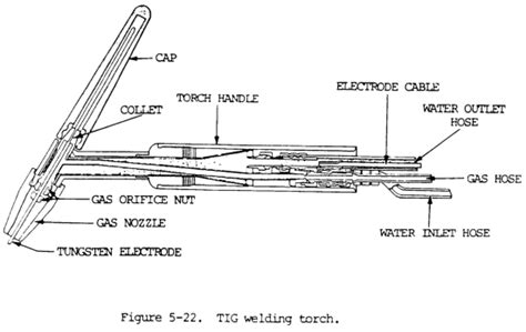 [diagram] Tig Welding Torch Diagram Mydiagram Online