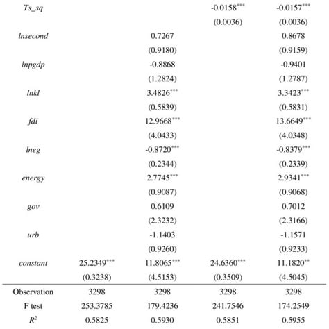 benchmark regression results 368 download scientific diagram