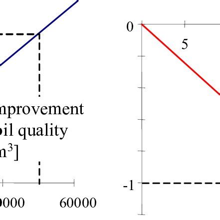 EXAMPLES OF NORMALIZATION FUNCTIONS Download Scientific Diagram