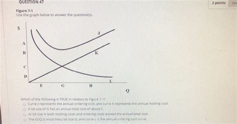 Solved Dependent Demand And Independent Demand Items Differ