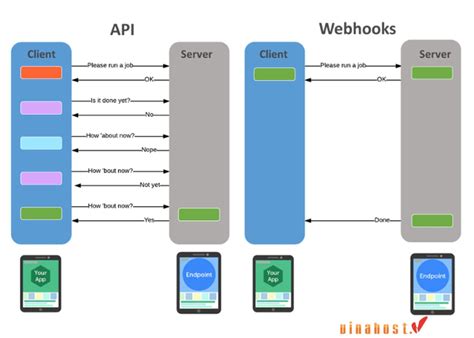 2025 Webhook Là Gì Tổng Quan Kiến Thức Về Webhook A Z