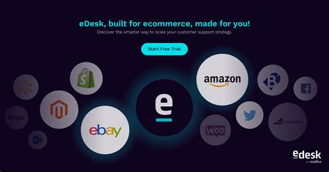 High Performance ECommerce Customer Support Software EDesk