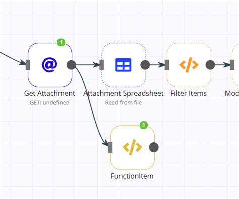 Cannot Access Variable After Spreadsheet Questions N N Community