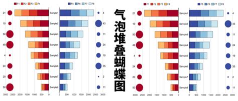 matlab进阶绘图第50期—气泡堆叠蝴蝶图 知乎