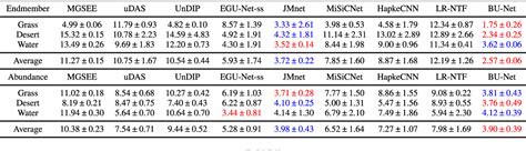 Table I From A Two Stream Stacked Autoencoder With Inter Class