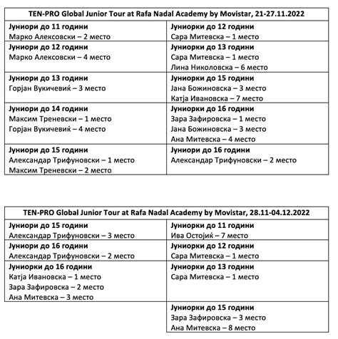 Ten Pro Mali Igrači