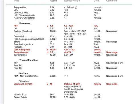 3 months post trt results analysis r testosterone