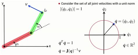Velocity Kinematics In 2d Masterclass Robot Academy