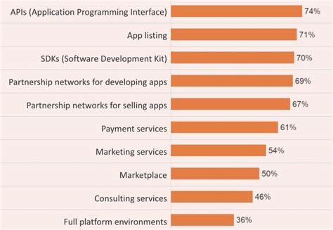 Salable On Linkedin 📊we Have Been Working On Some Very Interesting Research About App