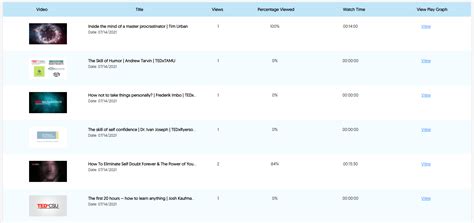 User Level Analytics Yuja Help Center