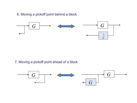Lecture 8 9 Block Diagram Representation Of Control Systems Ppt
