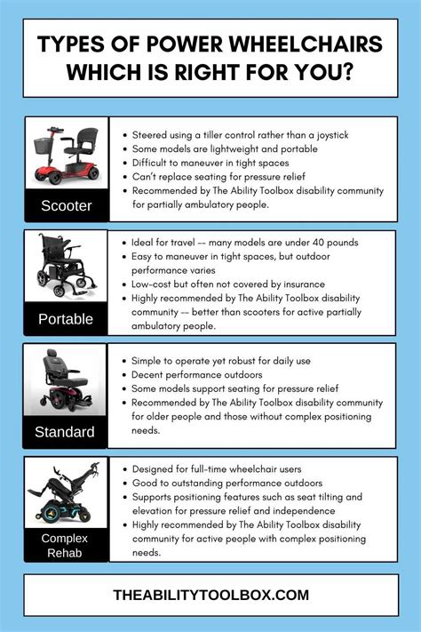 Types Of Electric Wheelchairs Which One Is Right For You The Ability Toolbox