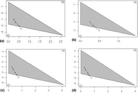 Triangular Test For Expected Discriminatory Significance Between Download Scientific Diagram
