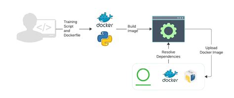 Integrating Jfrog Artifactory With Amazon Sagemaker Jfrog
