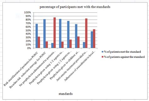 Assessment Of Post Operative Nausea And Vomiting Prophylaxis Usage For Cesarean Section 2021 A