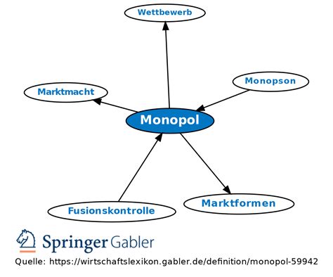 Was Ist Monopol At Elsie Ward Blog
