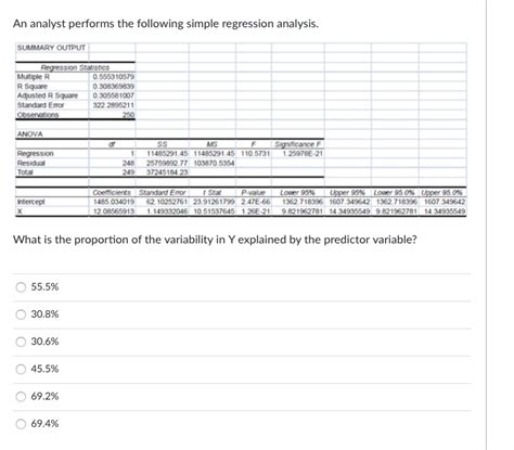 Solved An Analyst Performs The Following Simple Regression