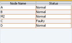 Node Status Monitoring Three Types Of Probing Message Are Sent On Download Scientific Diagram