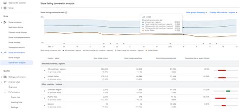 Understanding Google Play Developer Console Moburst