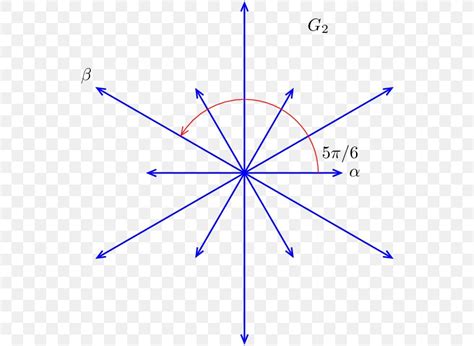 root system g2 dynkin diagram lie algebra hexagram png 543x600px