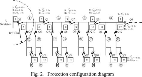 Figure 2 From High Reliability Relay Protection Setting Scheme Of