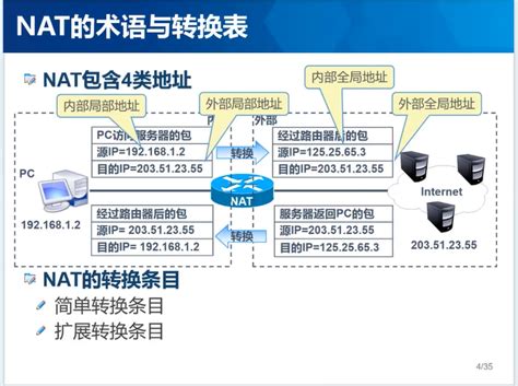 NAT网络地址转换 无敌小鲁班 博客园
