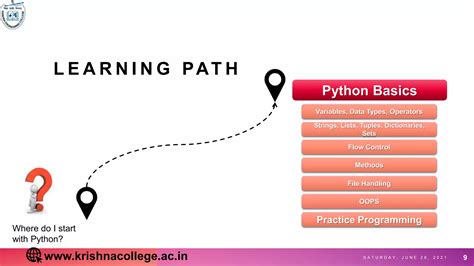 Python Programming An Introduction Ppt