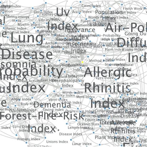 Visualization Of Sequential Index Pattern Mining Download Scientific Diagram