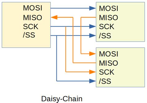 [arduino avr] 18 spi communication by morgan ting 閱益如美 medium