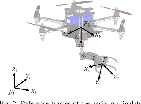 Figure 2 From Aerial Grasping Of Cylindrical Object Using Visual Servoing Based On Stochastic