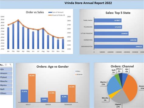 Data Analysis With Python Power Bi Sql Excel Upwork