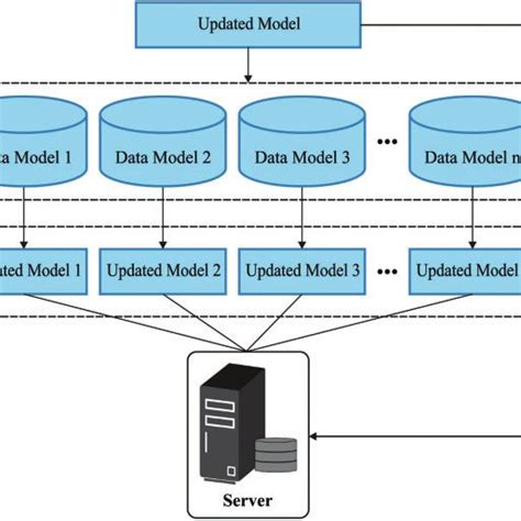 Overview Of Clustered Uav Networks Download Scientific Diagram