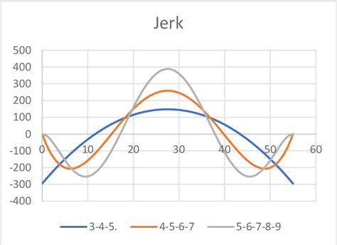 Figure From Cam Design Using Polydyne Approach Semantic Scholar