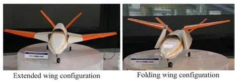 Figure 1 From Structural Robust Gain Scheduled Pid Control And Application On A Morphing Wing