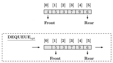 Data Structures Gate Cse 2016 Set 1 Question 10