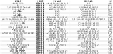 天合光能在美发起侵权诉讼；美光无效长江存储；三金七七抄袭获赔；本日26条专利口审进行 知产时刻 知乎