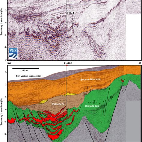 pressure versus depth plot direct pressure data e g repeat