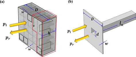 Schematic Illustration Of An Unit Cell A The Schematic Configuration