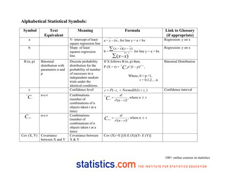 alphabetical statistical symbols