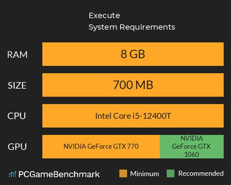 Execute System Requirements Can I Run It Pcgamebenchmark