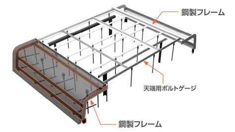 ラバースチール（型枠兼用鋼製フレーム） シバタ工業株式会社 Shibata