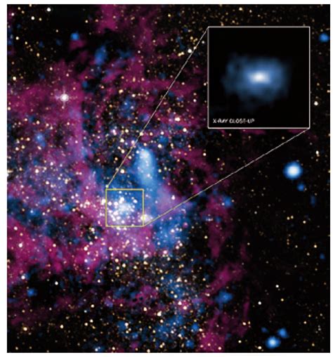 우리 은하 중심부에 블랙홀 1만 개
