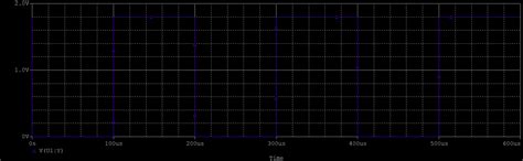 SN LVC G The Input And Output Signal Of Converter Logic Forum Logic TI E E Support Forums
