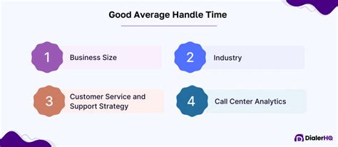 What Is Average Handle Time Formula And Tips To Reduce It
