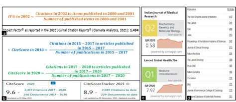 Journal Level Metrics A Calculation Of Impact Factor And An Example Download Scientific