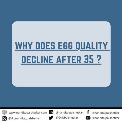 The Fecundity Of Women Decreases Gradually But Significantly At Age Of 35 Years And Decreases