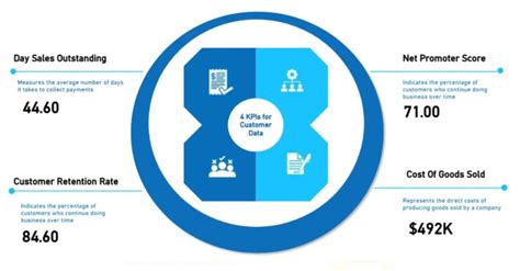 Powerbimasterclass Powerbi Datavisualization Dataviz Dataanalytics Datascience