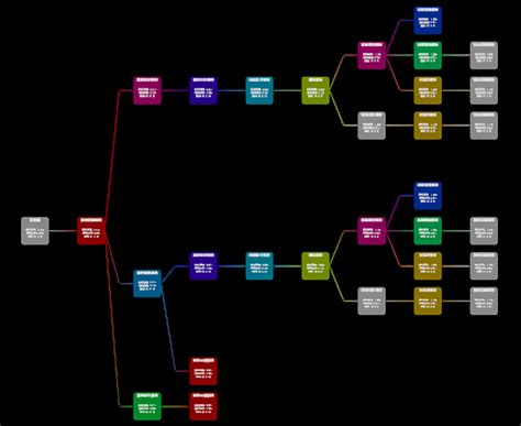 自动树状图绘制分配算法 Unity版本 知乎